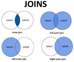 CROSS APPLY vs. INNER JOIN in SQL