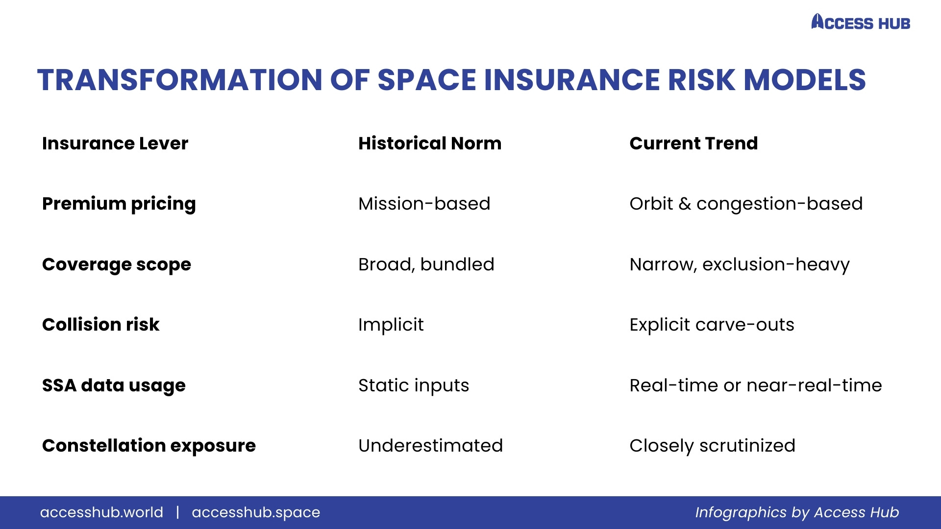 Analysis | Why Space Debris Is Quietly Reshaping the Space Insurance ...