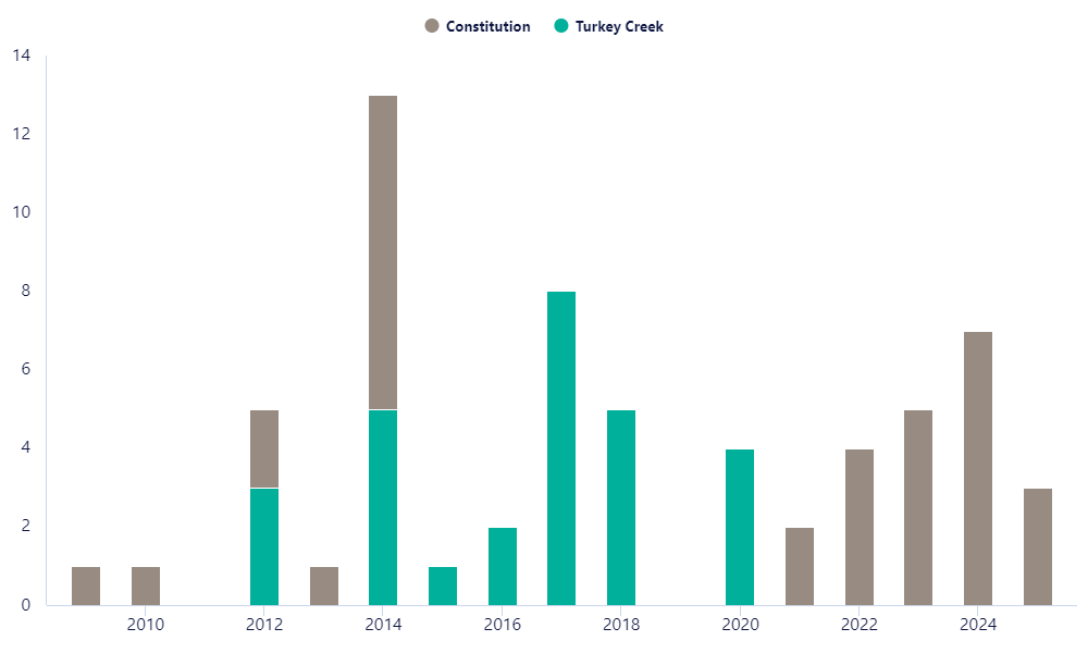 Pillar O&G Quick-Look - AFE Leaks