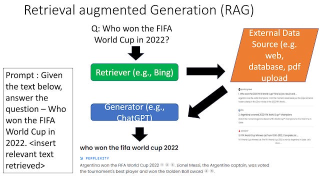 Retrieval Augmented Generation and academic search engines - some ...