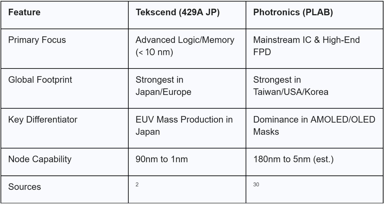 The Landscape of Semiconductor Photomasks: A Comparative Analysis of ...