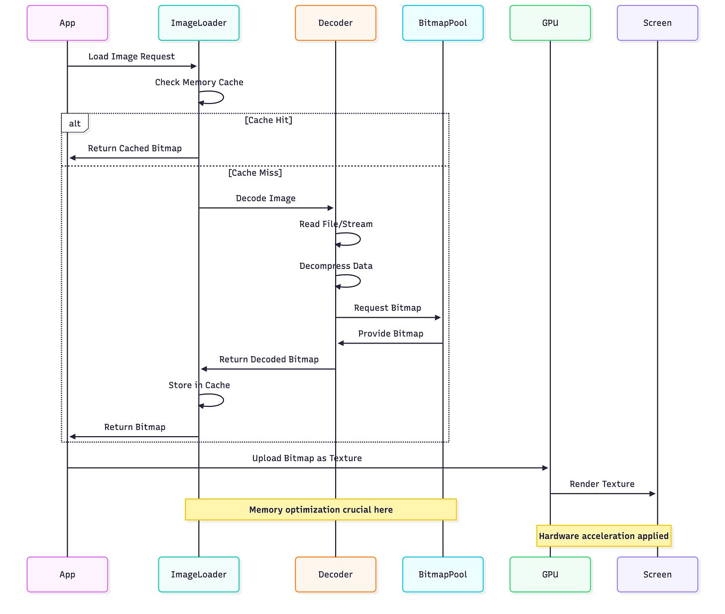 The Complete Guide to Image Formats in Android Development