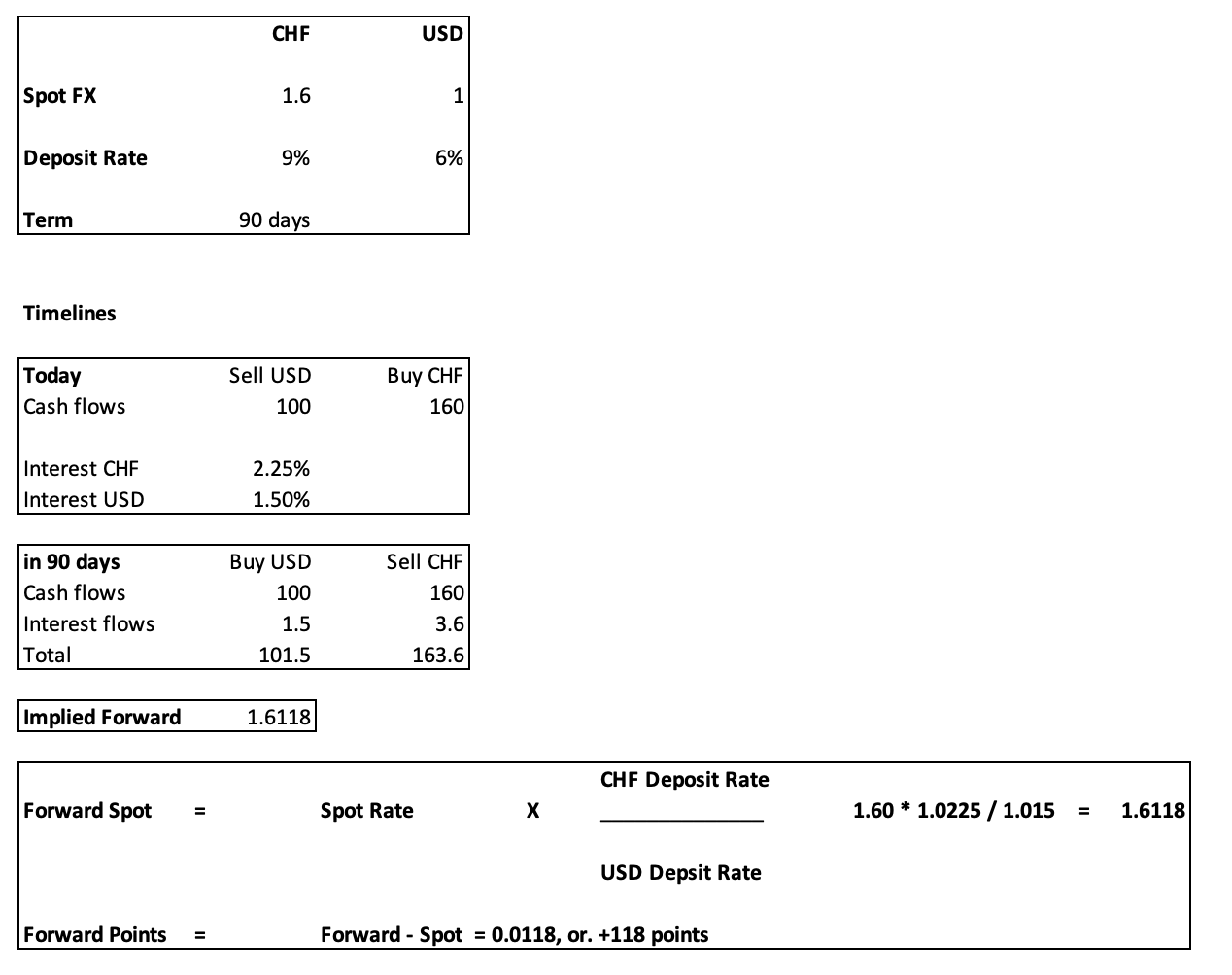Cross-Currency Basis - Paper Alfa - Macro & More