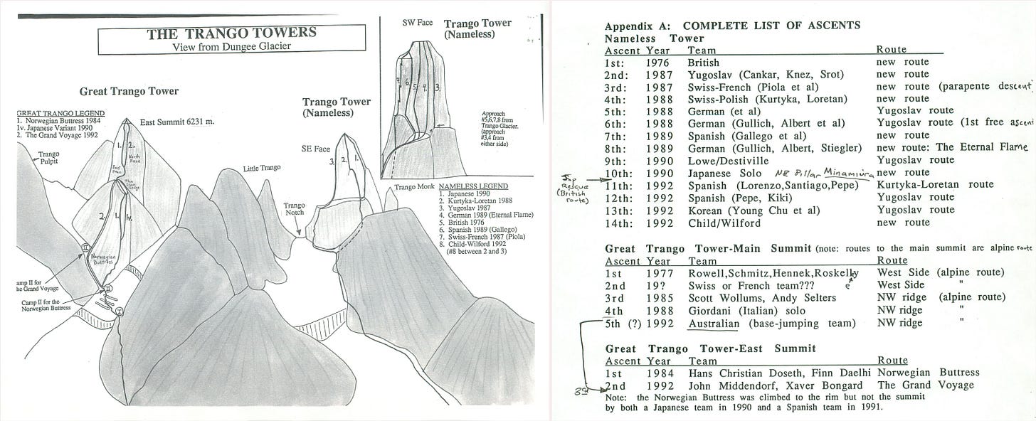 some Trango Towers history - by John Middendorf