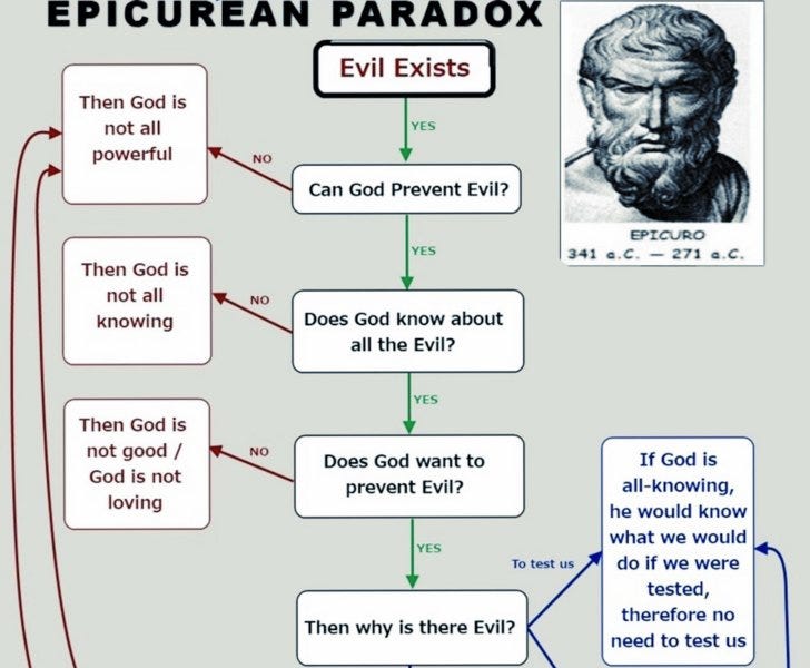 Resolving the Epicurean Paradox - by Mayur Sinha