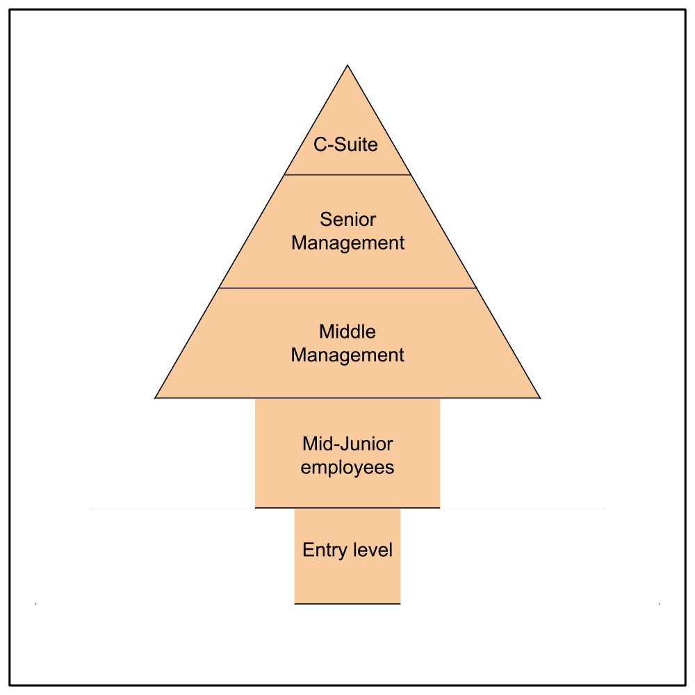 AGI and the Corporate Pyramid - Luke Drago