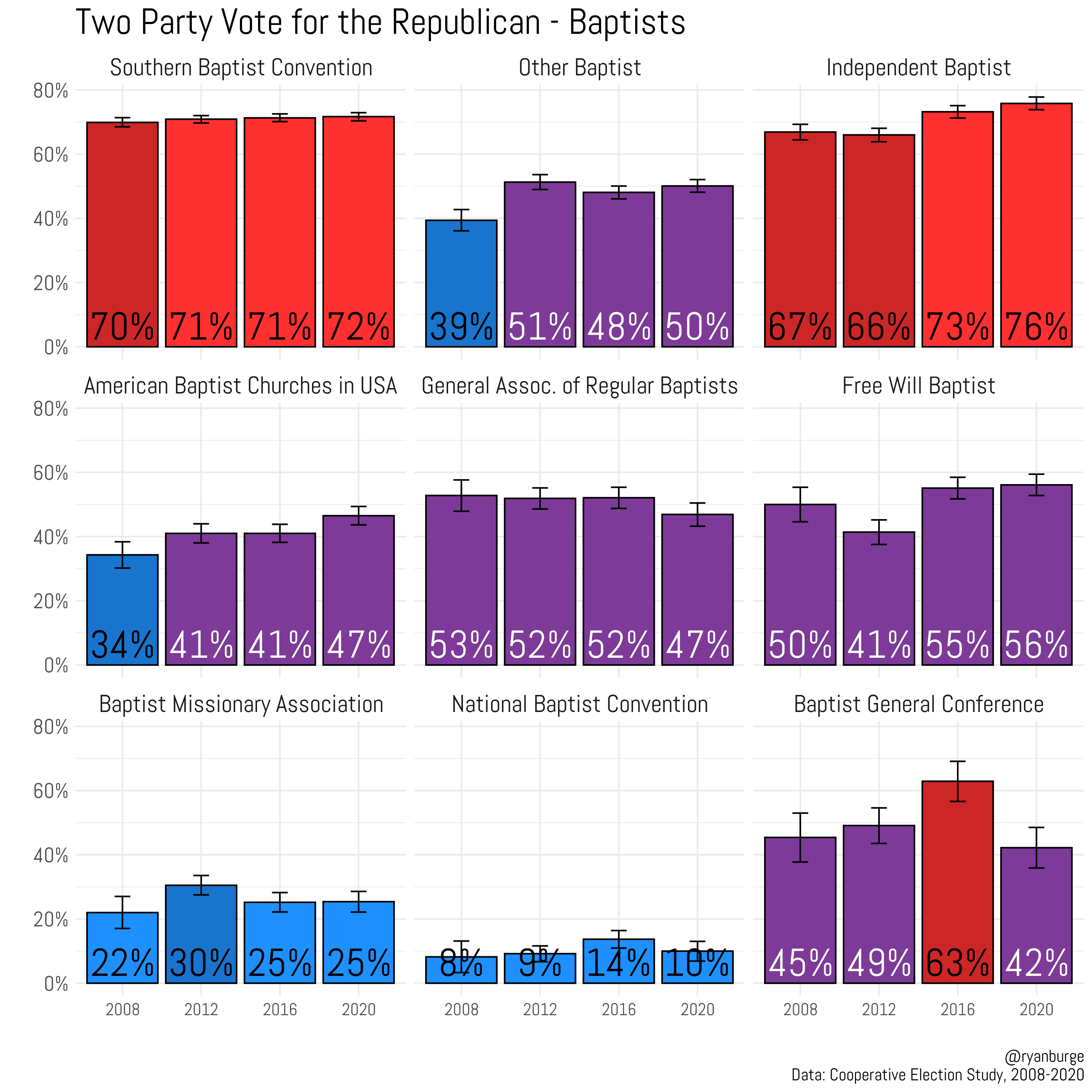 How 40 Protestant Denominations Voted in the Last Four Presidential ...