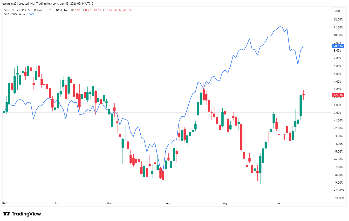 🐢XRT - A framework for Discretional Trading