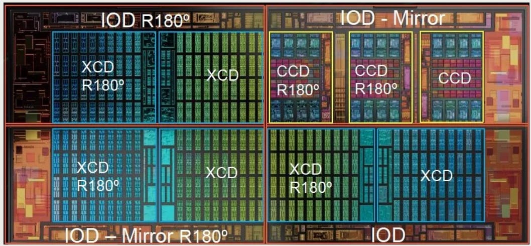 Lightmatter Passage : A 3D Photonic Interposer for AI