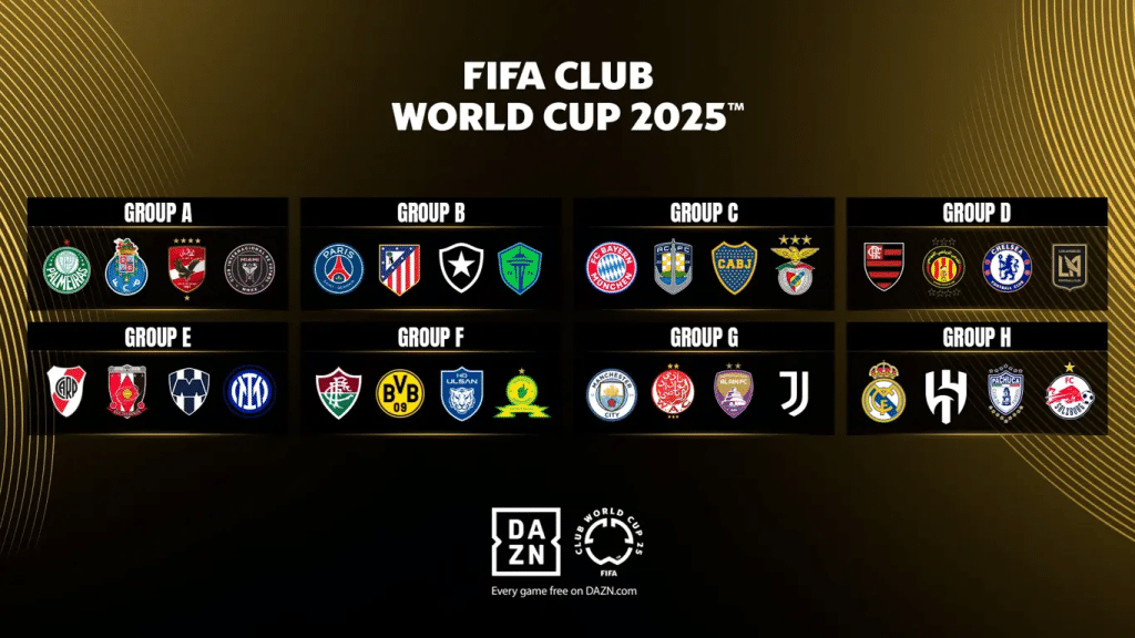 world cup groups 2021