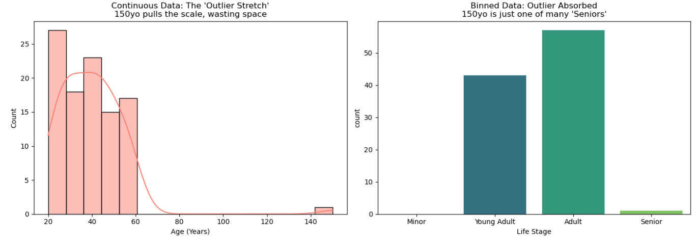 Outlier Detection: Methods to Identify and Handle Anomalies in Data