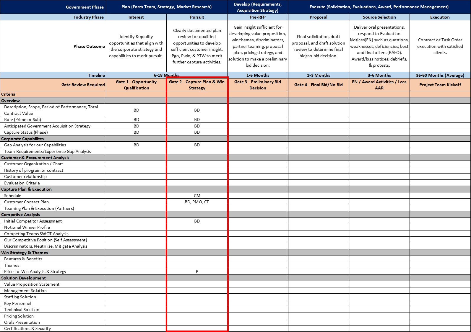 Pursuit Gate - Let’s Develop a Capture Plan!