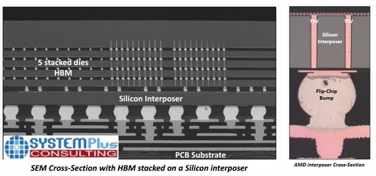 Why is HBM so Hard to Manufacture? - by Vikram Sekar