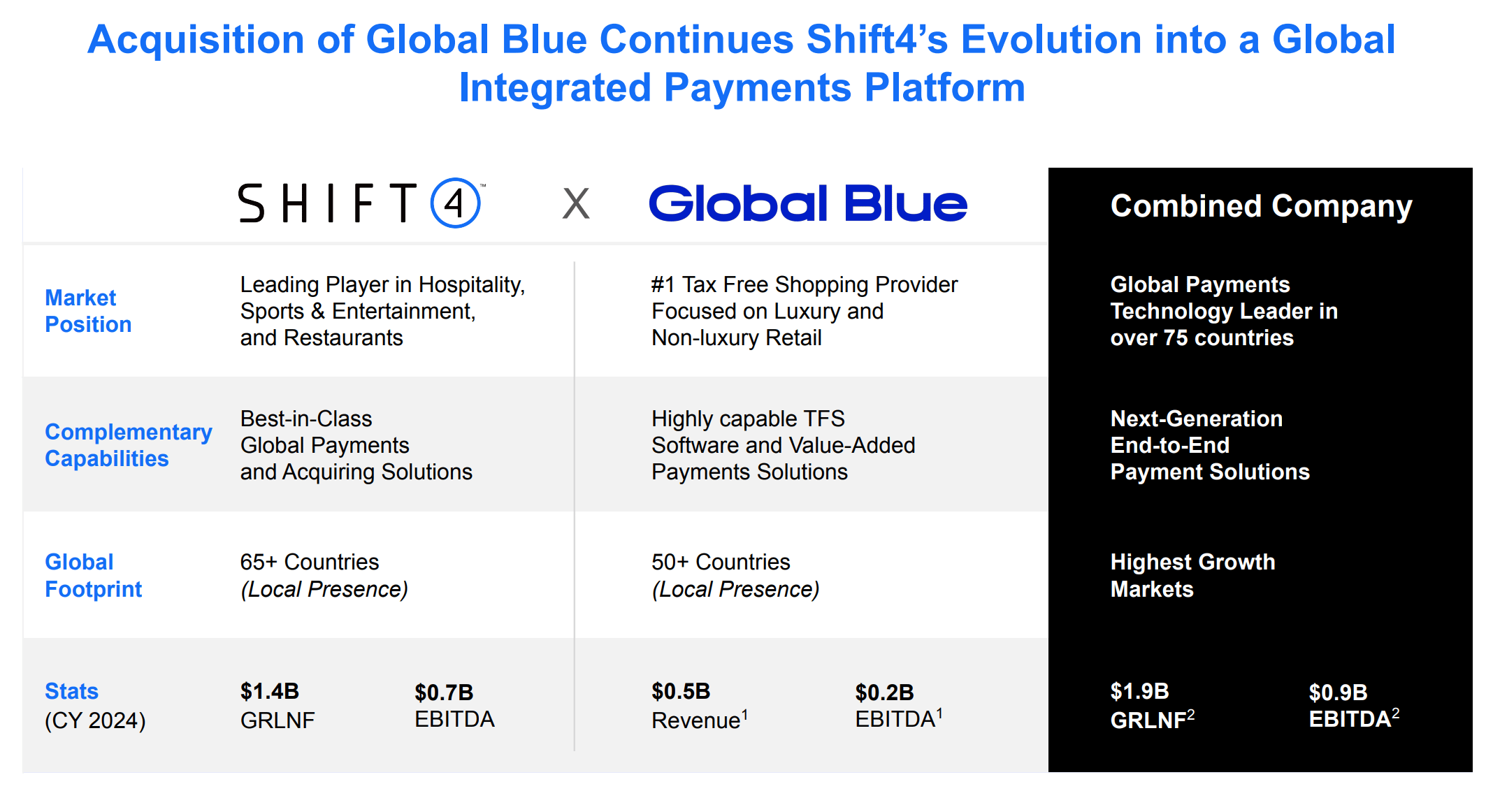 Deep Dive: How Shift4 Is Building a Global Commerce Platform