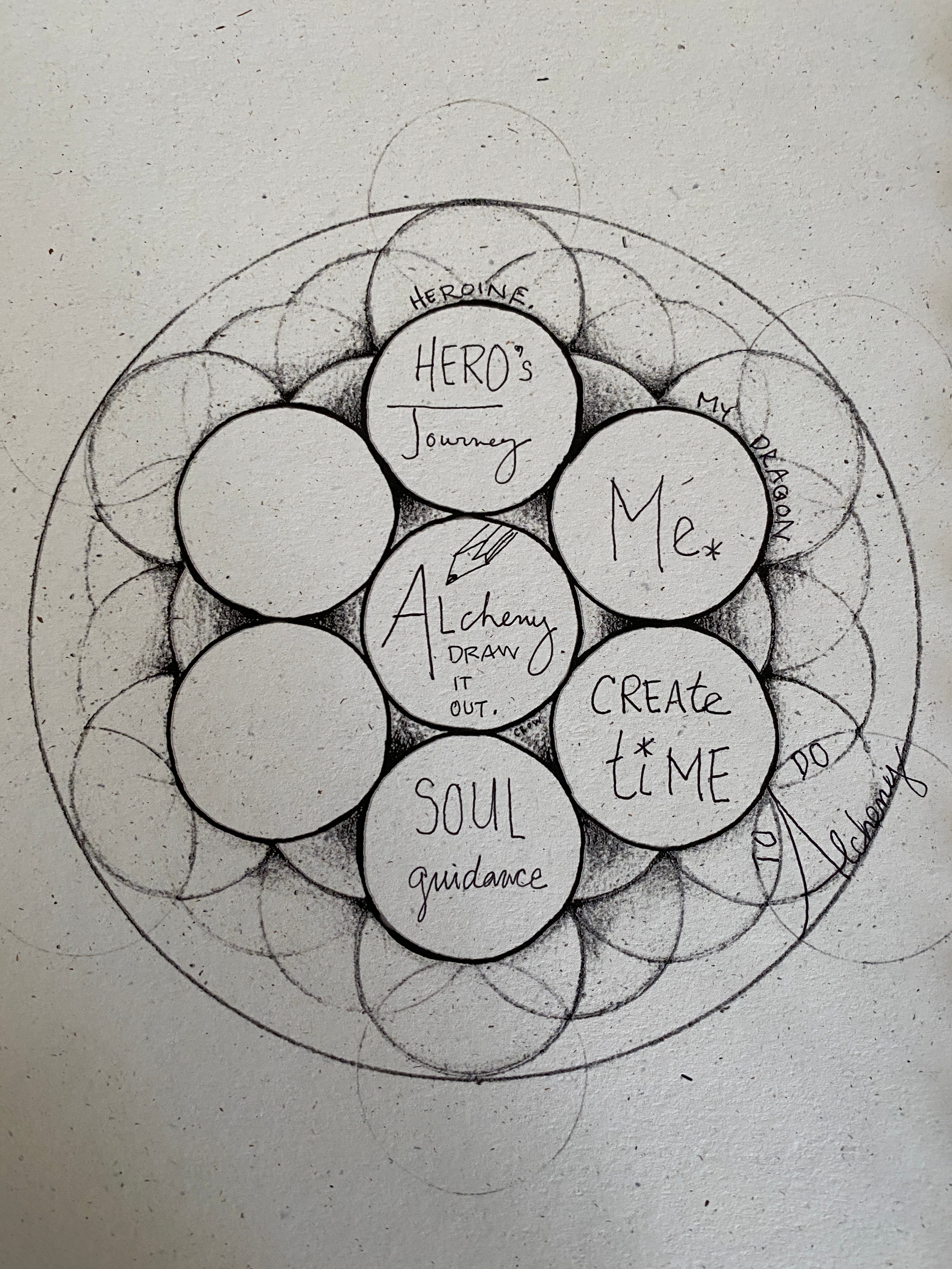 Drawing My Way Home - by Cheryl Crow - Quantum MeMoir