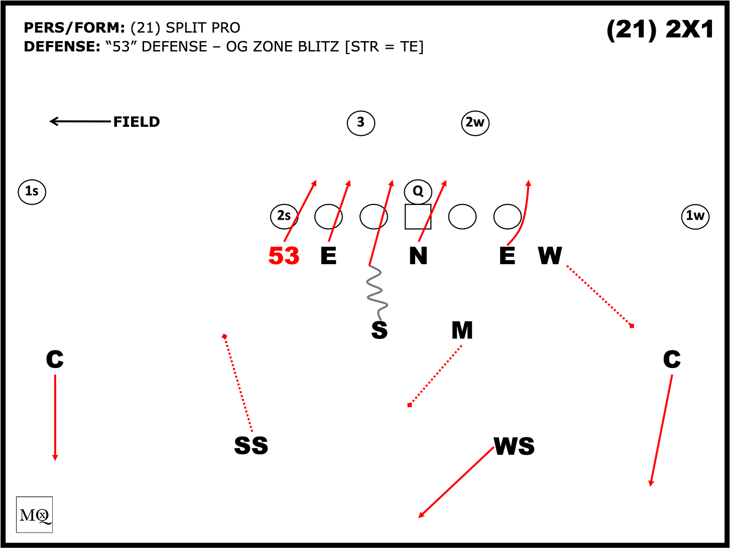The Evolution of the Odd Front: How Hybrid Defenses Stop the Modern Spread