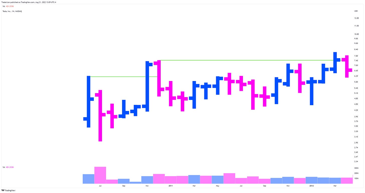 The Green Line Breakout Strategy - by Richard Moglen
