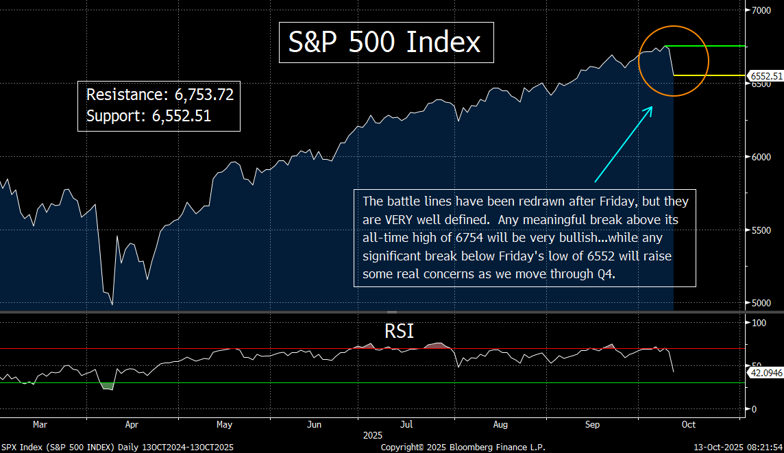 The New Battle Lines for the Stock Market are Clearly Drawn...and ...
