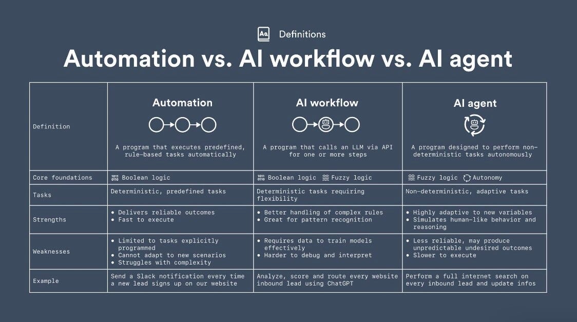 AI Agents: When Software Starts Running the Work
