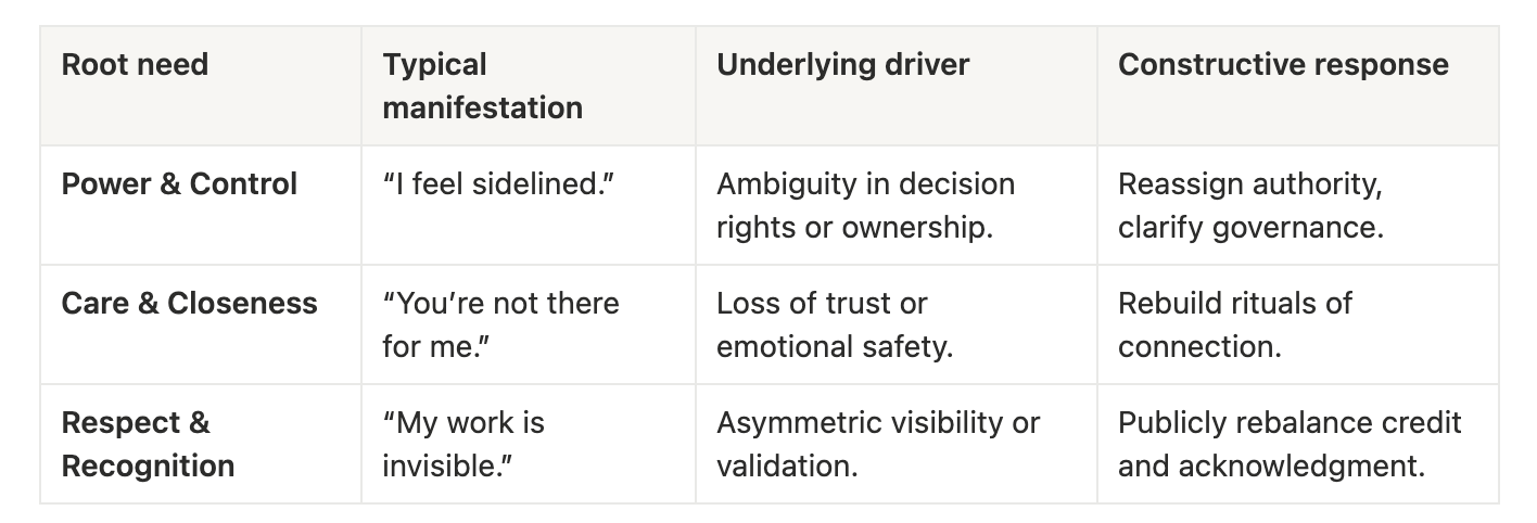 💔 The anatomy of founder conflict and how to prevent it