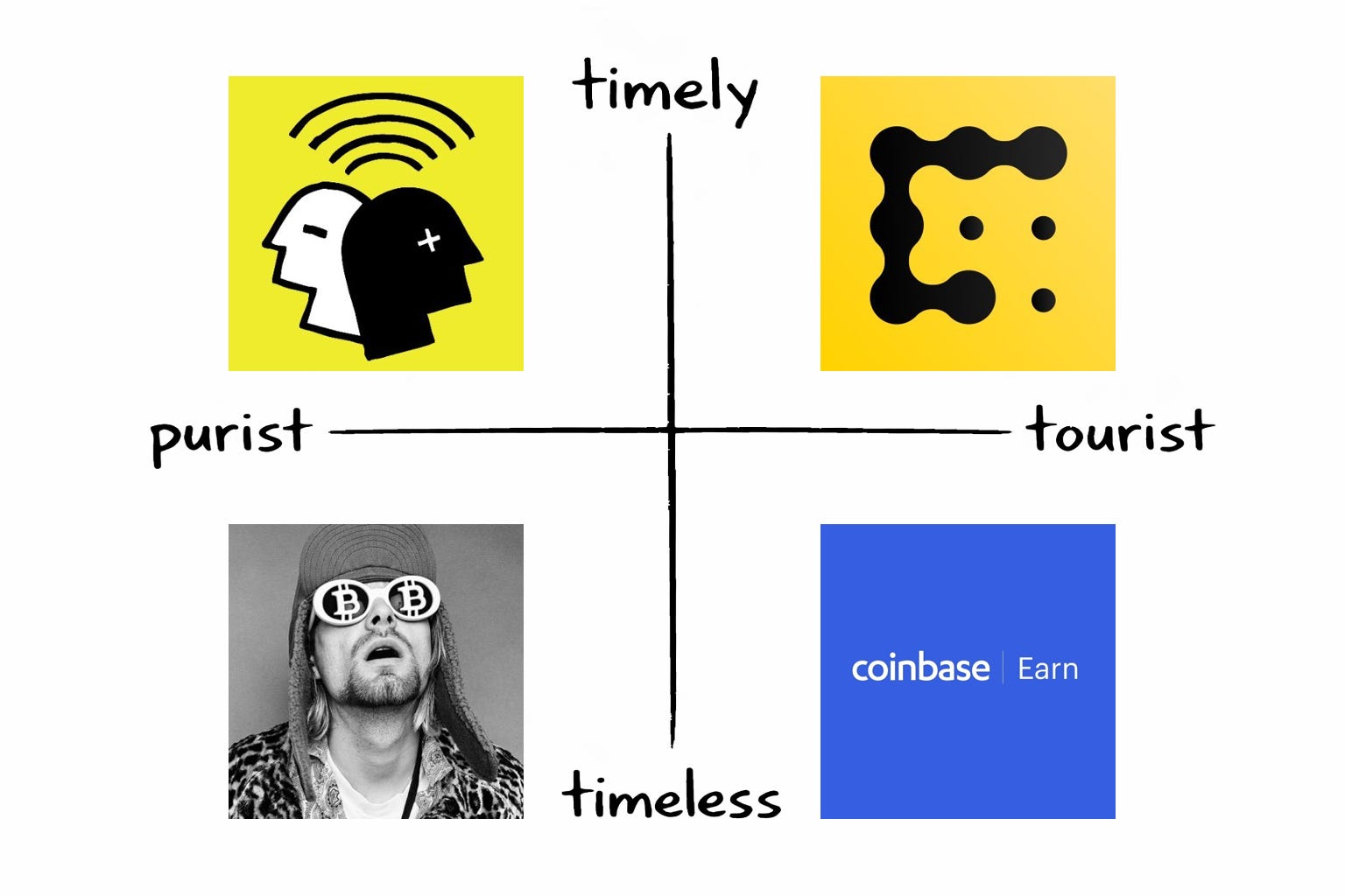 A Mini Map of Modern Media - by Ben Roy - Patchwork