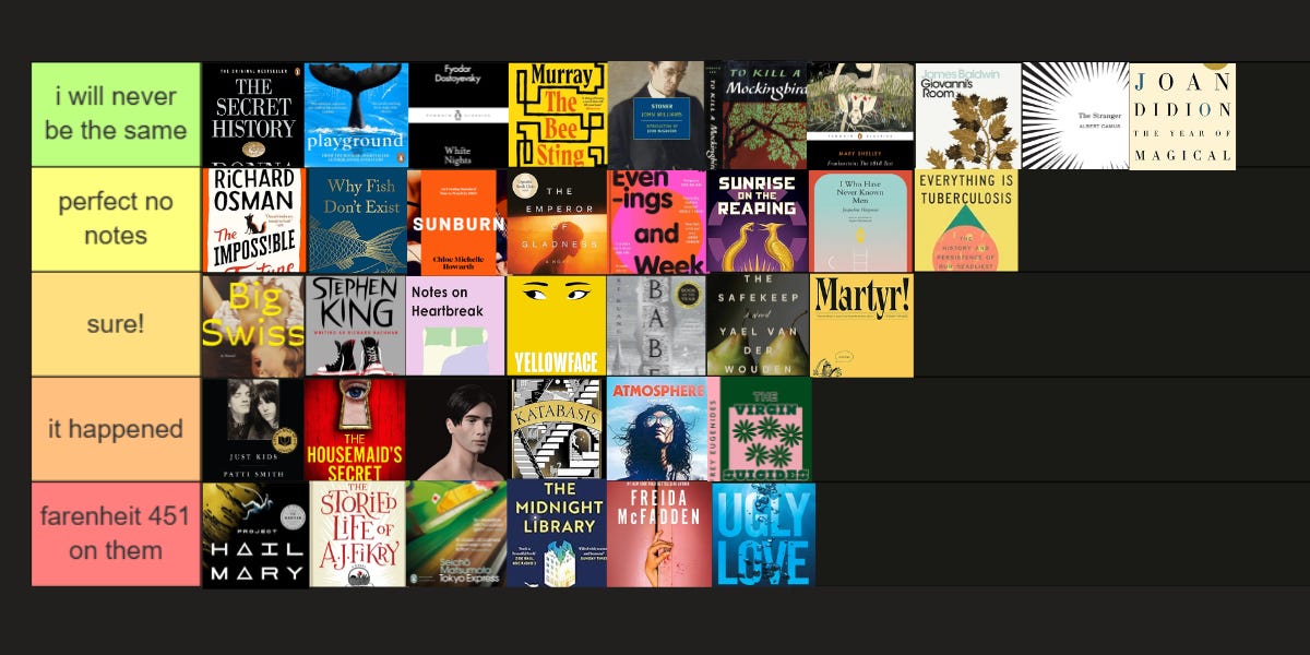 Comments - i read 100+ books in 2025 and this is what you need to know