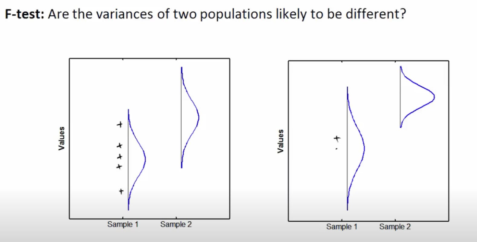 5-minute Data Scientist: F-Statistic / F-Value