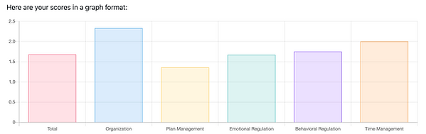 How to Assess Your Executive Function Skills as an Adult (For Free in 2025)