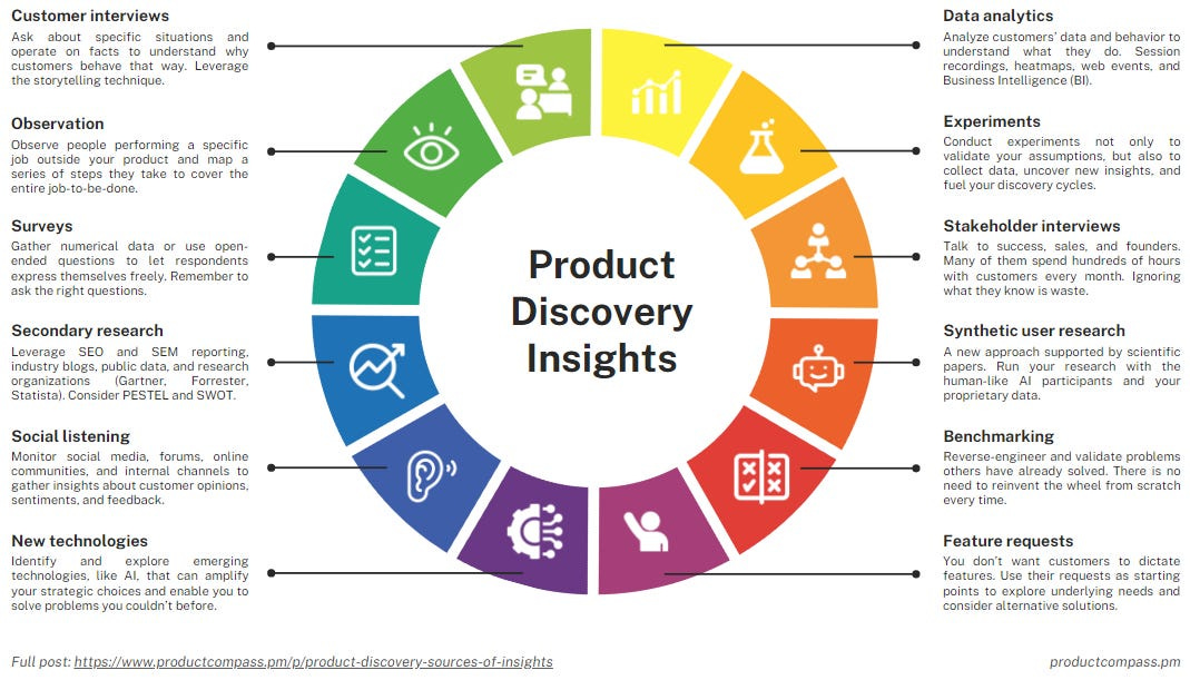 7 Free Tools from Product Management Toolbox to Drive 10x Impact on ...