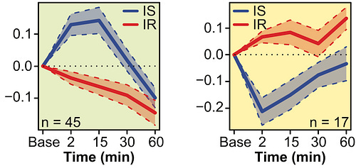 Nick Norwitz MD PhD | Substack