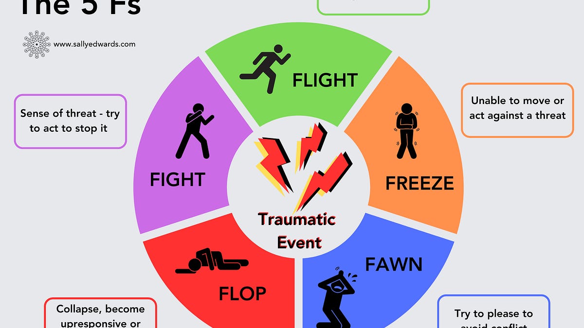 fight or flight response reference