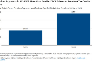 Jared’s Substack | Jared Bernstein | Substack