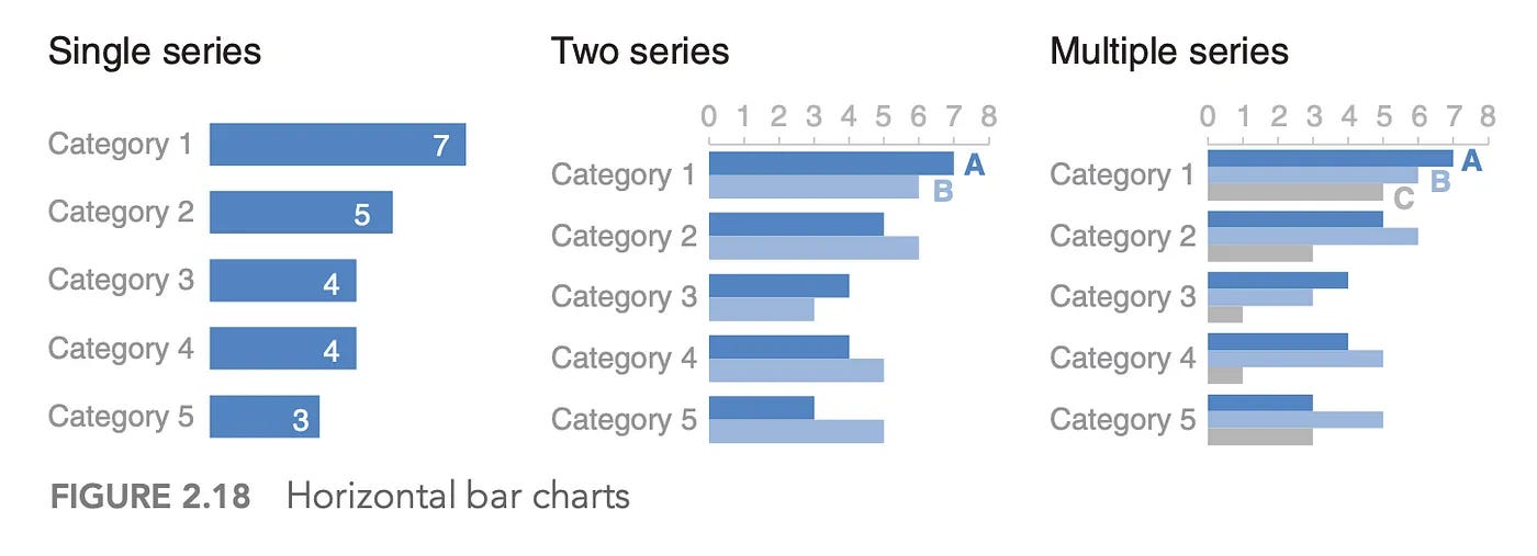 The book that taught me data storytelling