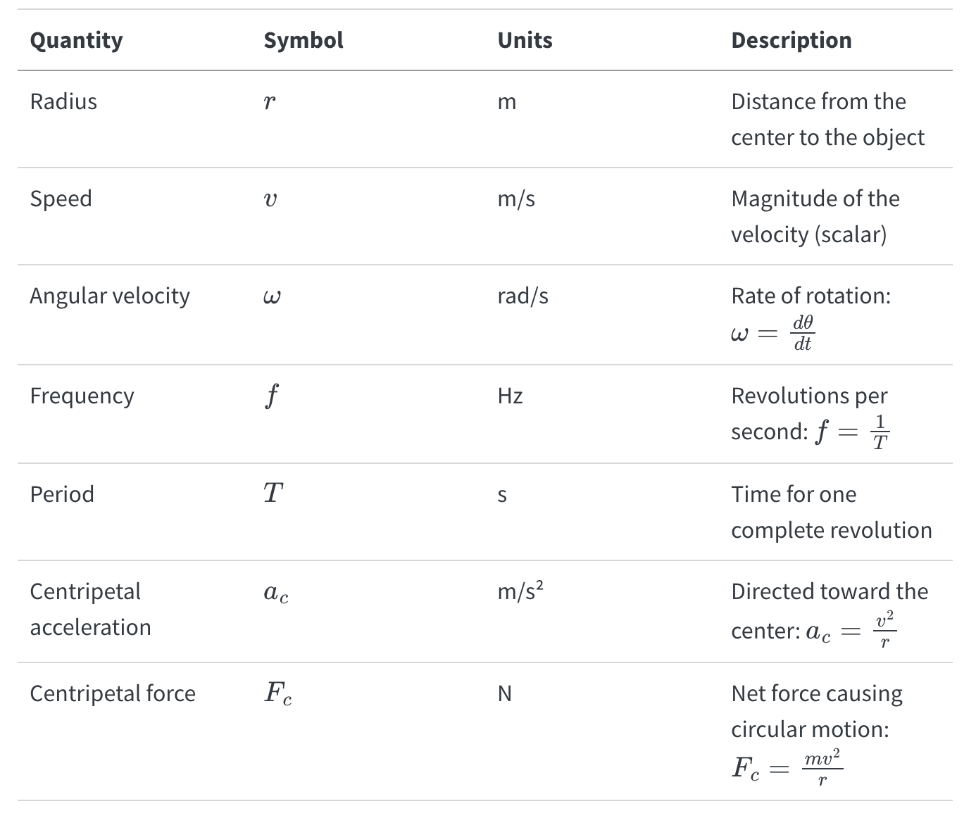 Circular Motion - Teaching Physics Tips - by Joe Rowing
