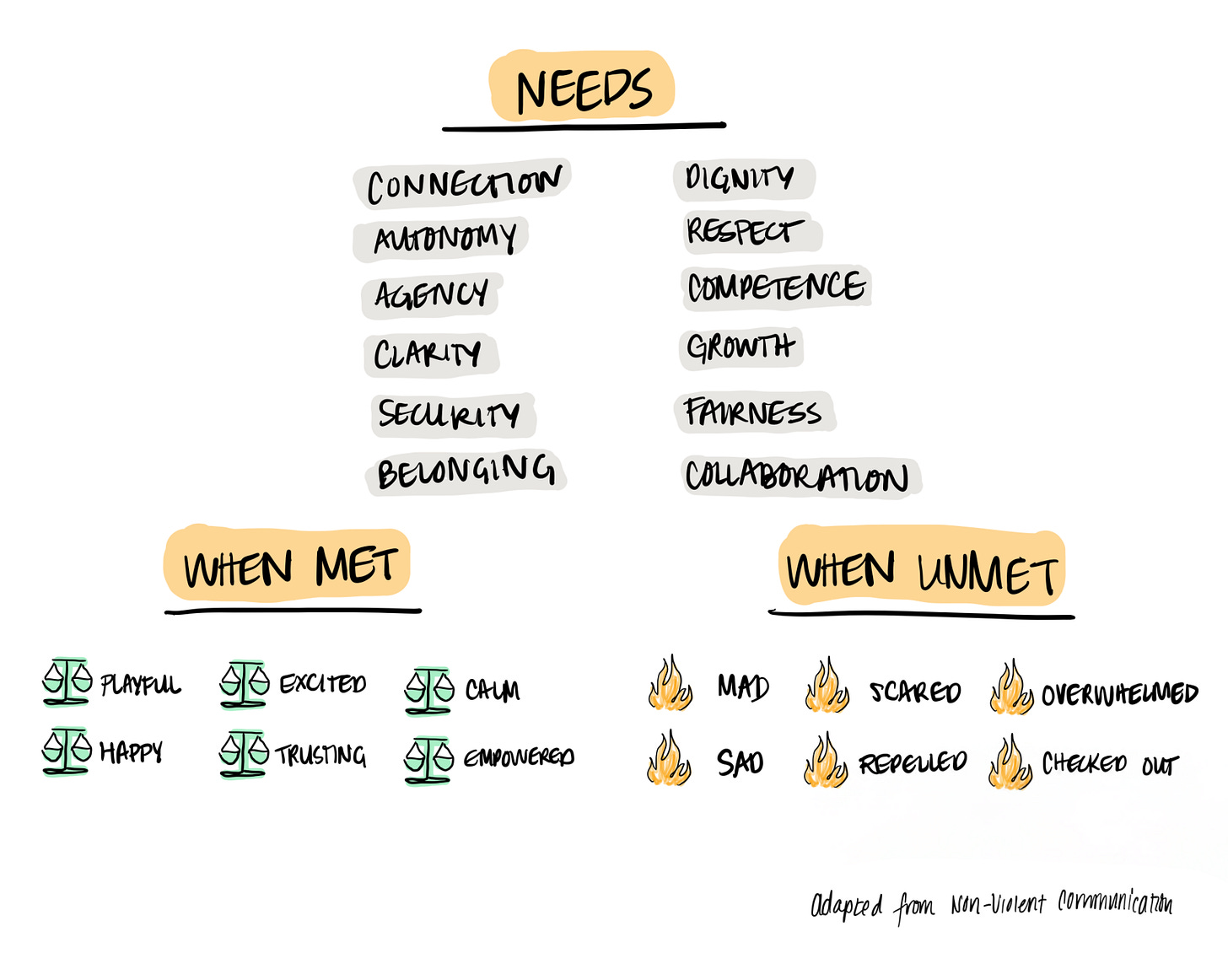 Why you’re so angry at work (and what to do about it)