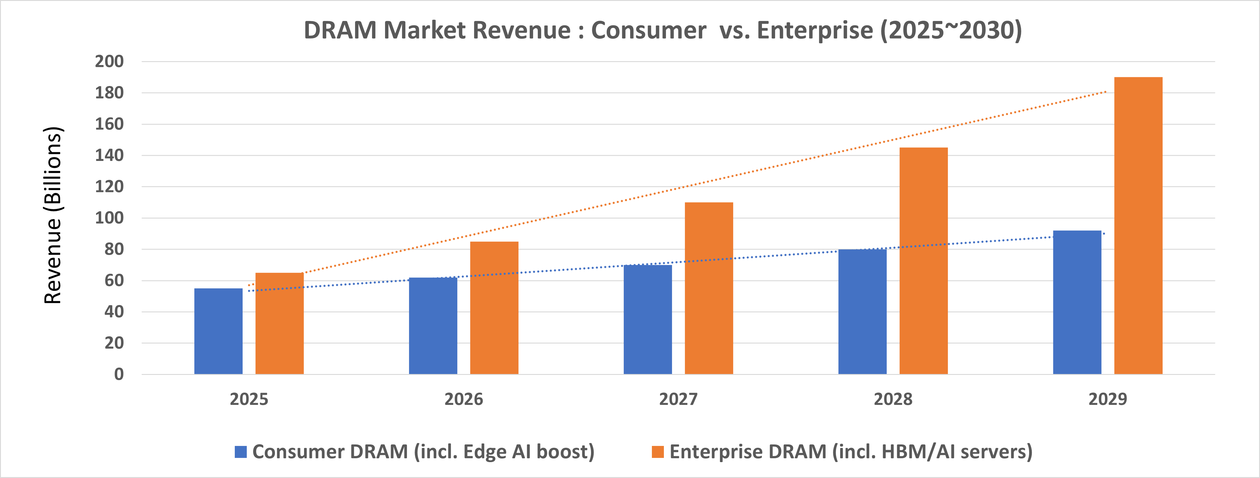 A Conspiracy Theory on DRAM Price Surge - by Hellbound