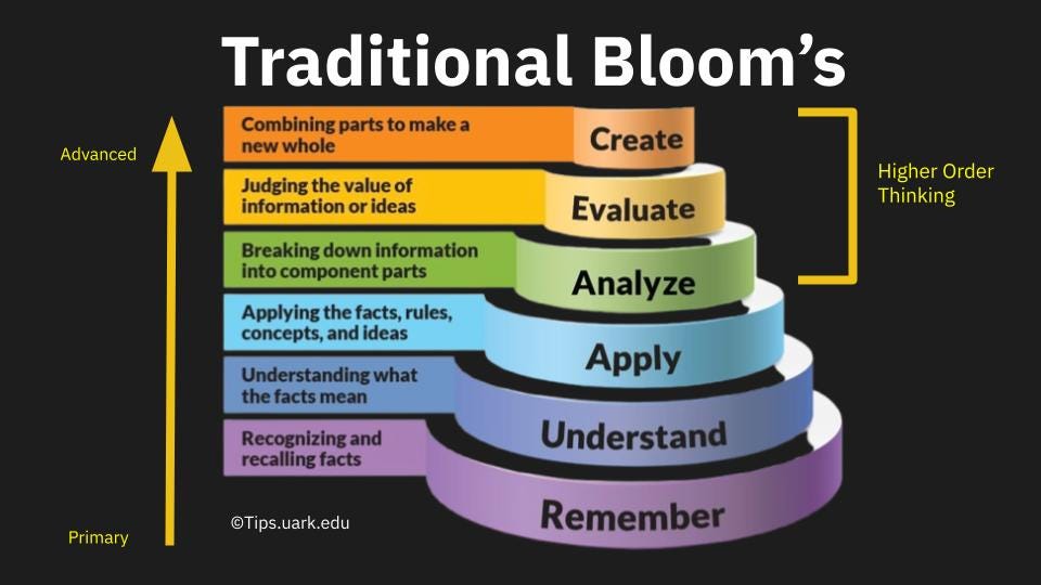Inverted Bloom's for the Age of AI - by Michelle Kassorla