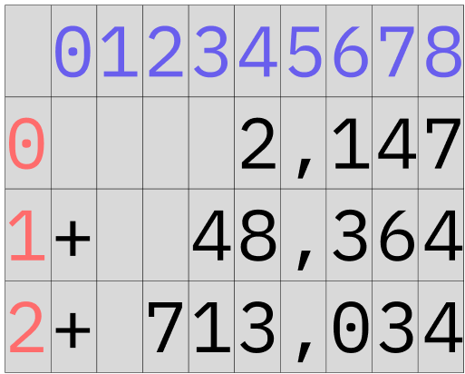 #21: Everything we know about LLMs doing Arithmetic