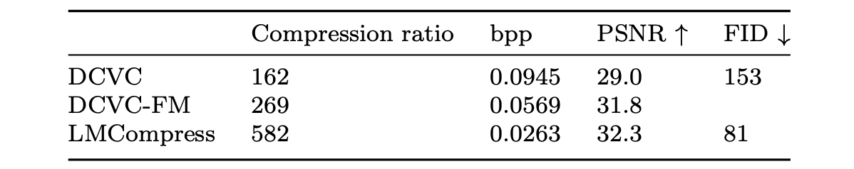 AI Just Made Data Compression Algorithms Multiple Times Better Than Ever