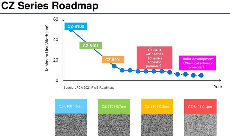 NVIDIA VR200 NVL144 CPX – PCB Design Change and Beneficiaries