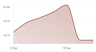 Sam Kriss | Substack