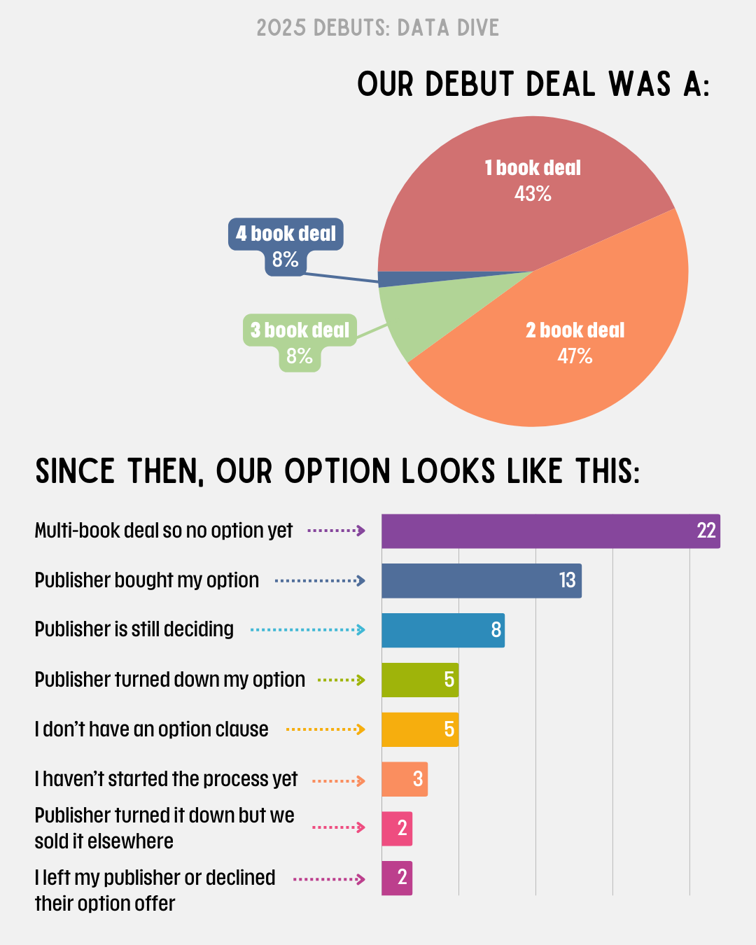 2025 Debuts: What do the Data Say?