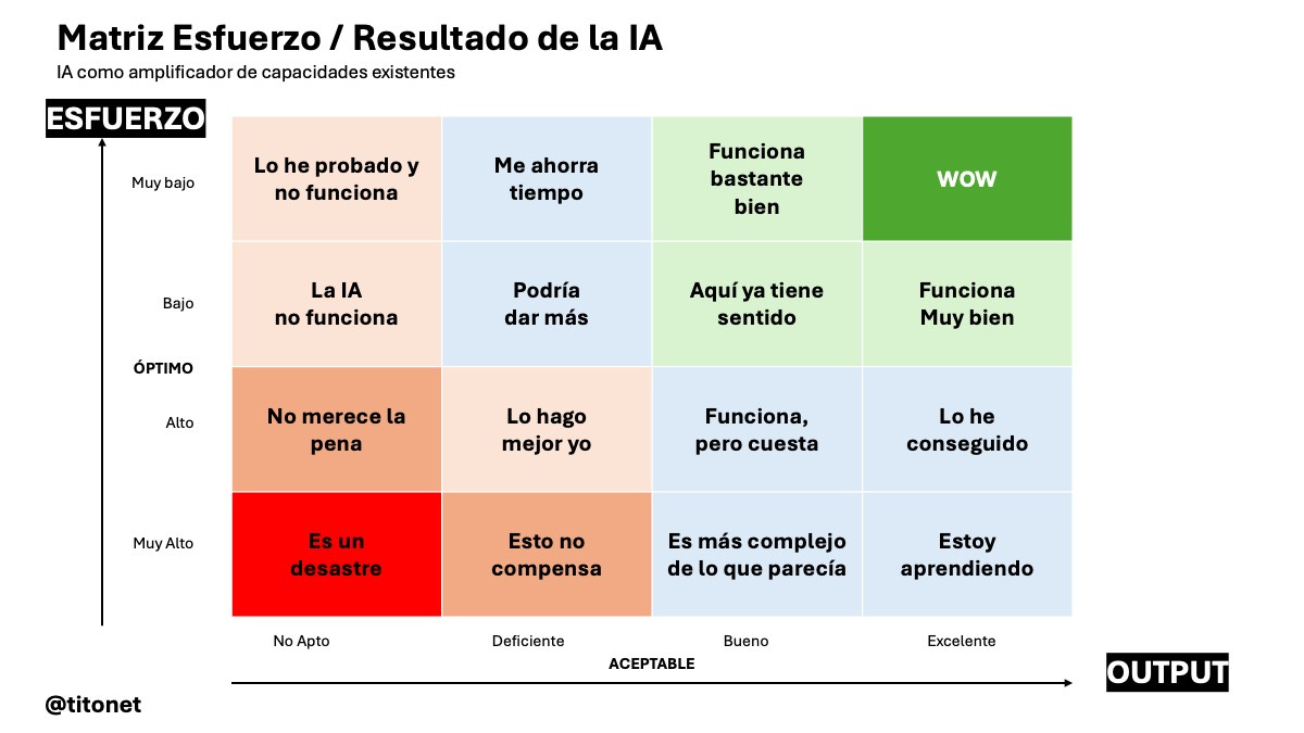 El momento WOW (i) - @Titonet Pills