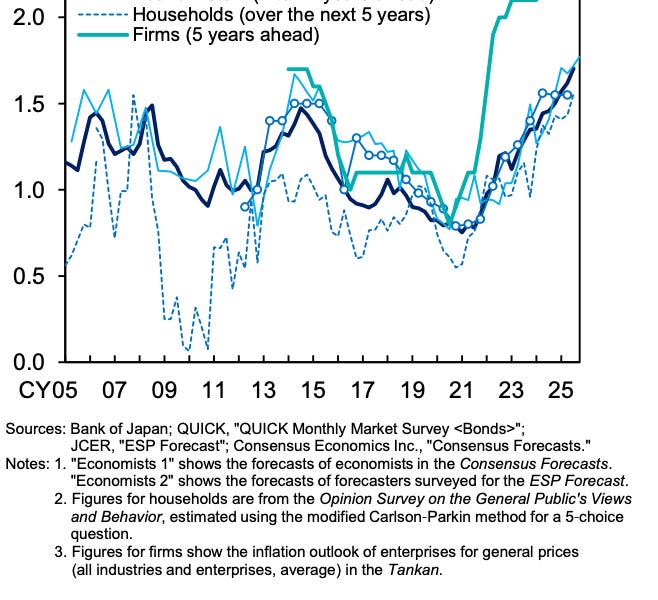 BoJ is trapped by its own regime - by Mark Farrington