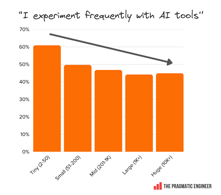 AI Tooling for Software Engineers in 2026