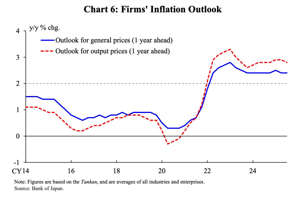 BoJ Tamura delivers a masterclass - by Mark Farrington