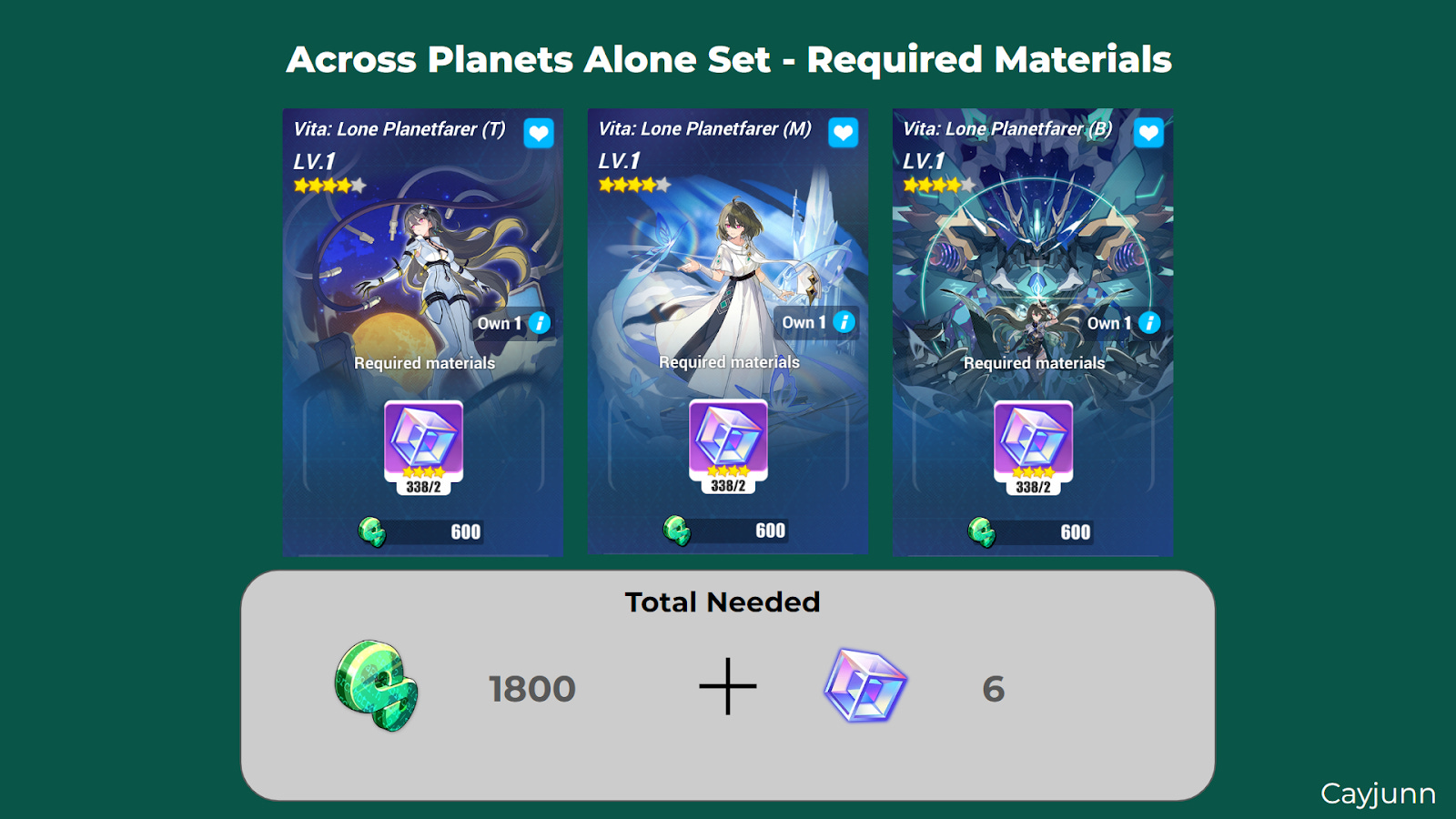 Character Guide - Lone Planetfarer - by Cay - Hyperion Team