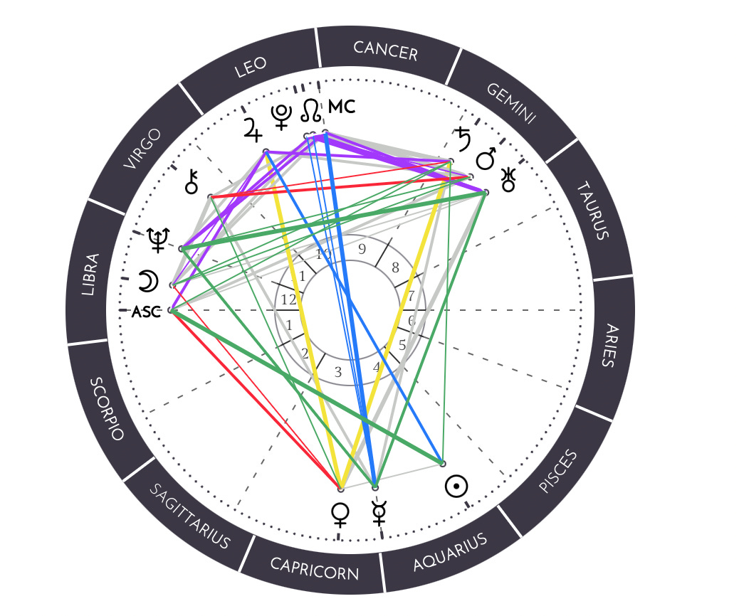 Jerry springer zodiac sign 60 photos - Astrologytoyou.com