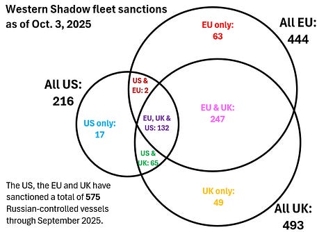 Robin J Brooks | Substack