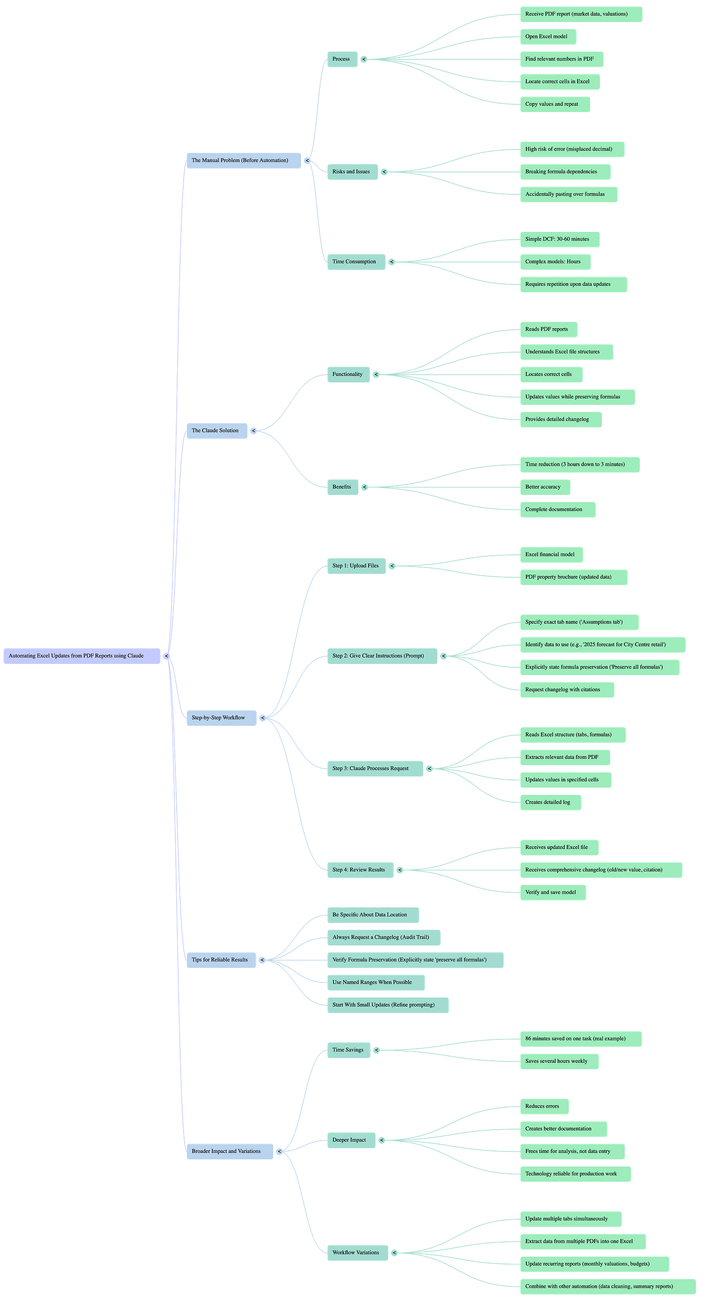 How Claude Updates Excel Files from PDF Reports